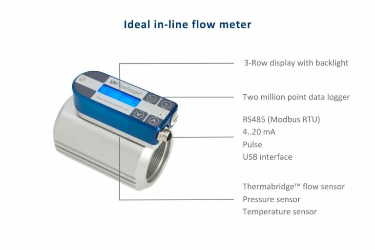 VPFlowScope In-line flow meter | VPInstruments