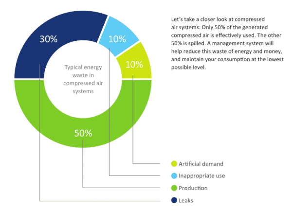 Energy savings in the Textile industry | VPInstruments