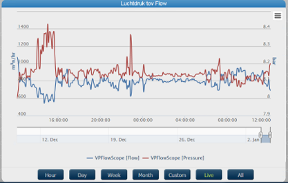 Energiebesparing bij een sausfabrikant - Products4Engineers