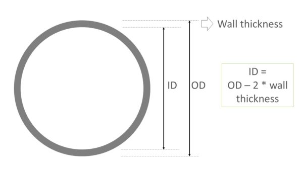 Get the right inner pipe diameter for flow measurements | VPInstruments