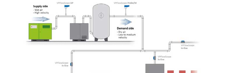 Webinar: Get your flow measurement right!