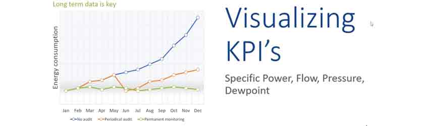 Webinar: Visualizing KPI's: kW, Flow, Pressure, Dewpoint | VPInstruments