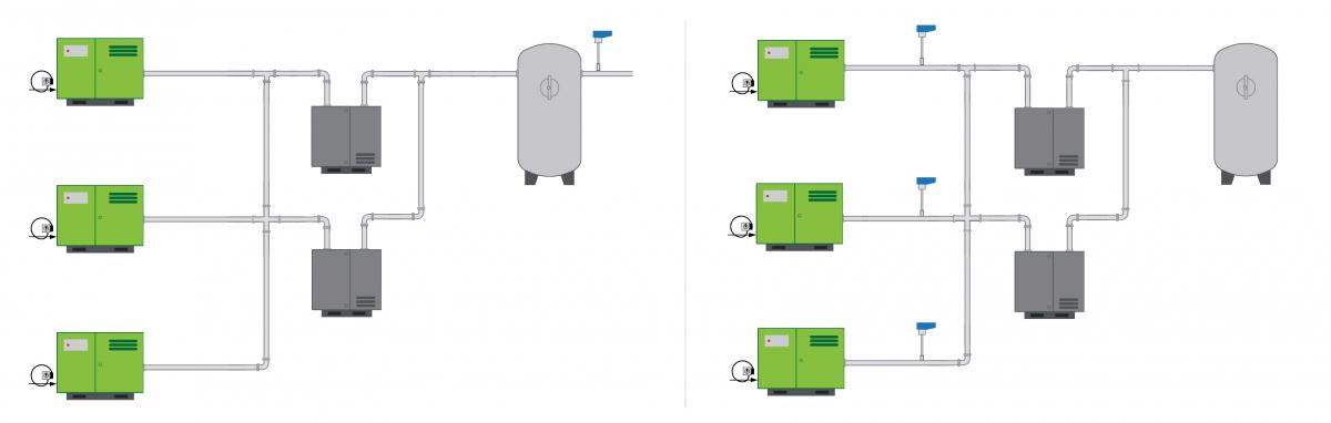 Measurement Principles for Compressed Air System KPIs