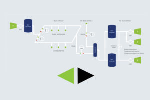 Bi-directional flow| The importance of directional flow measurement