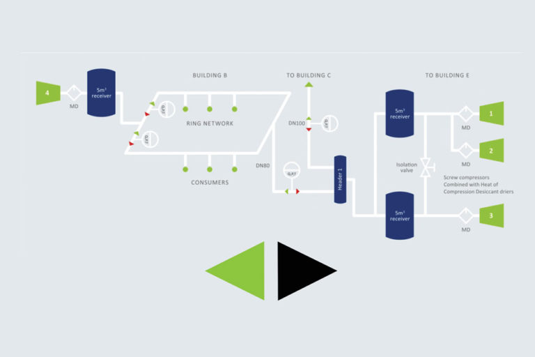 Bi-directional flow| The importance of directional flow measurement