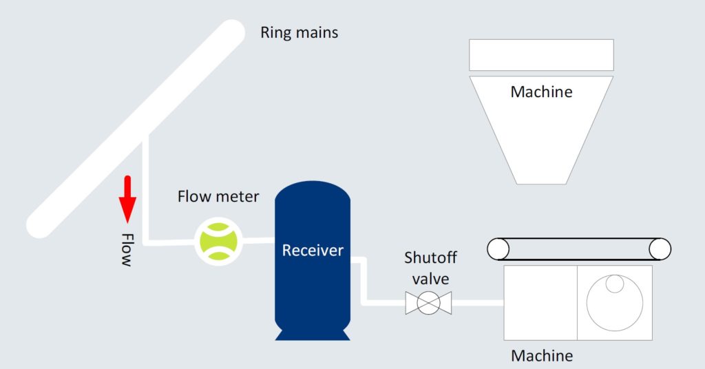 Bi-directional flow| The importance of directional flow measurement