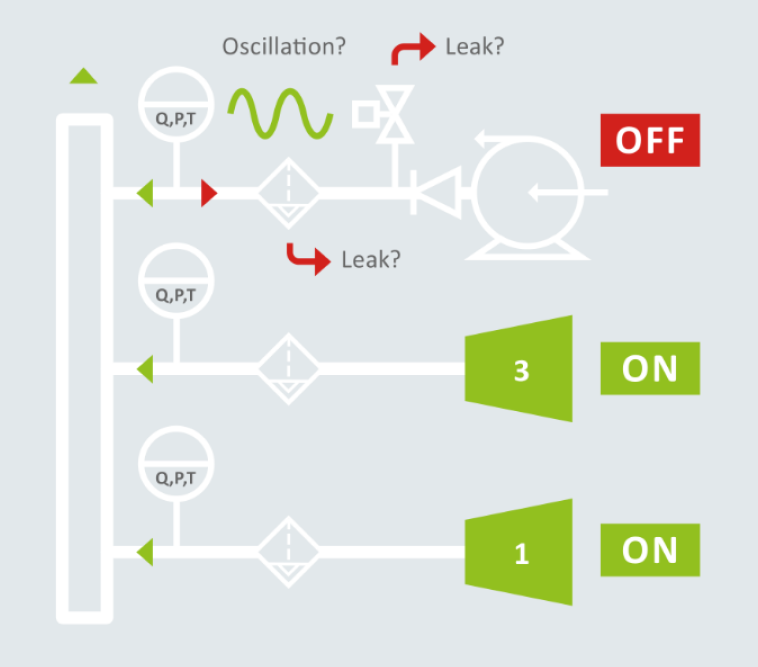 Bi-directional flow| The importance of directional flow measurement