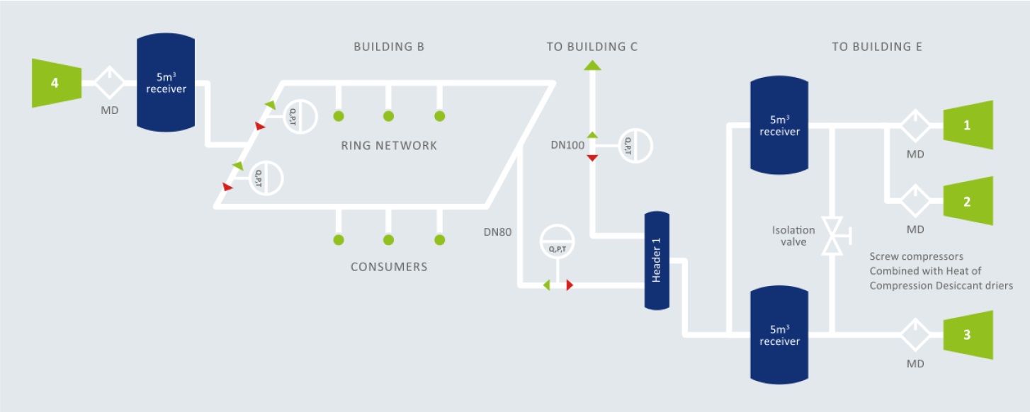 Bi-directional flow| The importance of directional flow measurement