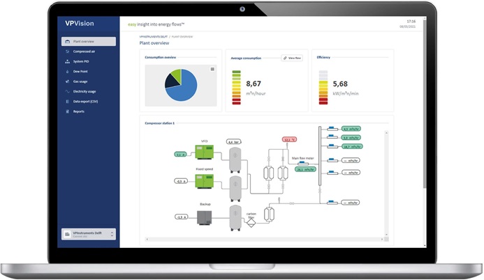 Measurement Principles for Compressed Air System KPIs