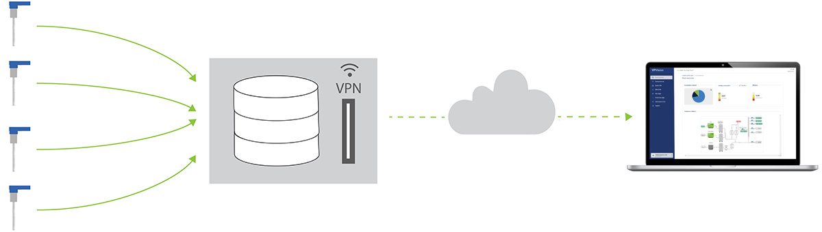 VPInstruments - Remote Energy Monitoring