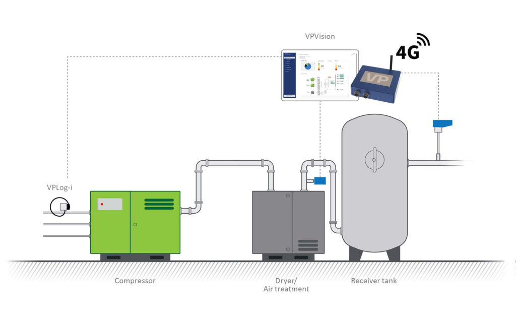 VPVision Cloud Energy Monitoring: Get more out of your production